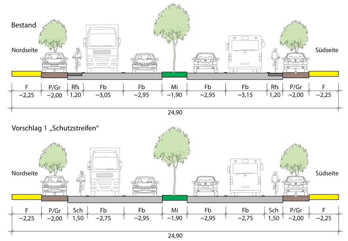 Wie Breit Ist Eine Strasse
